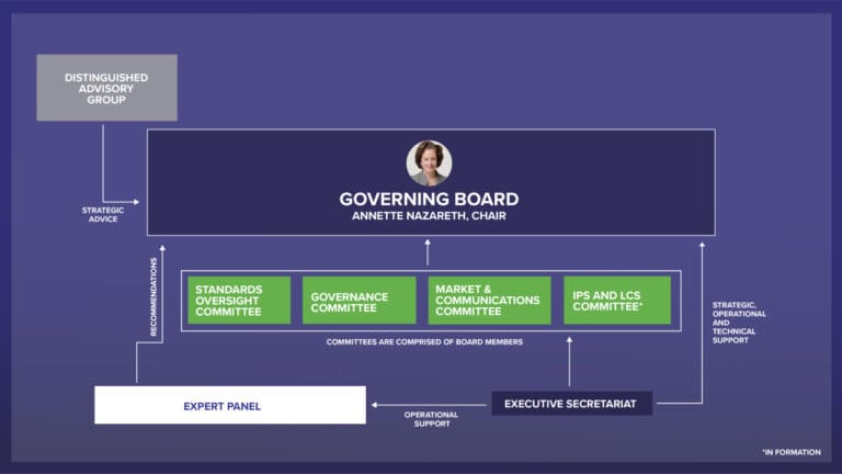 Meet the Team | ICVCM