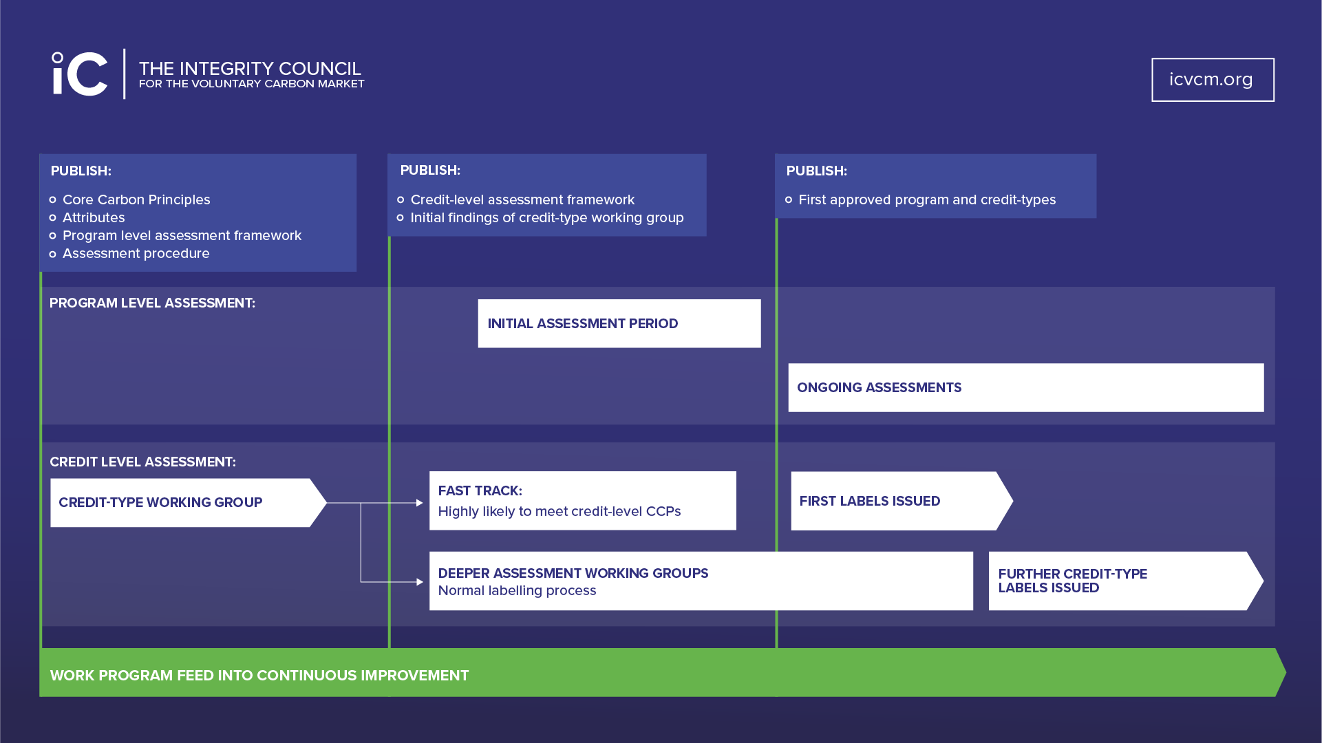 Integrity Council unveils timetable to introduce high-integrity label ...