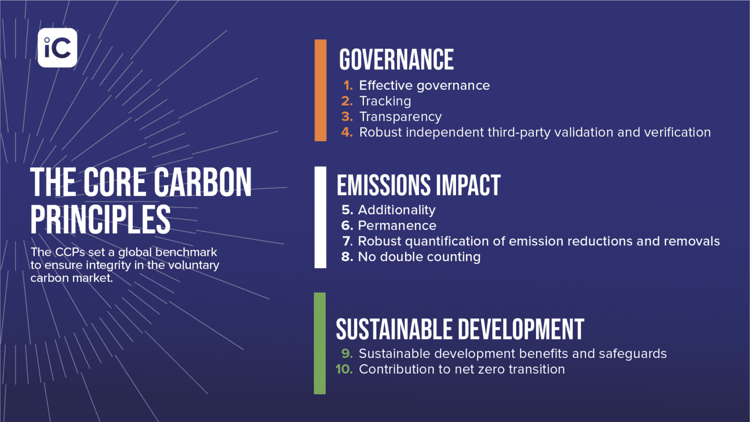 The Core Carbon Principles | ICVCM
