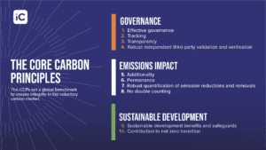 The Core Carbon Principles | ICVCM