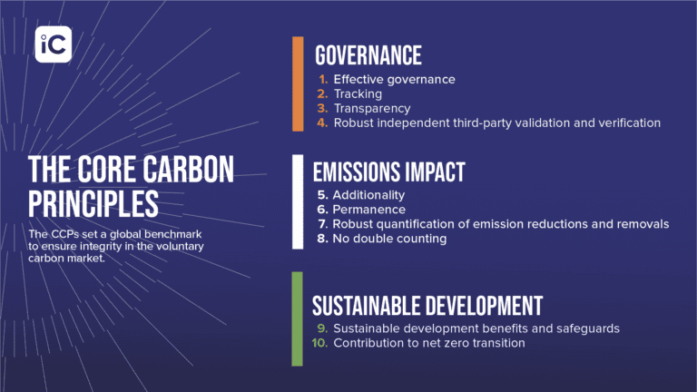 The Core Carbon Principles | ICVCM