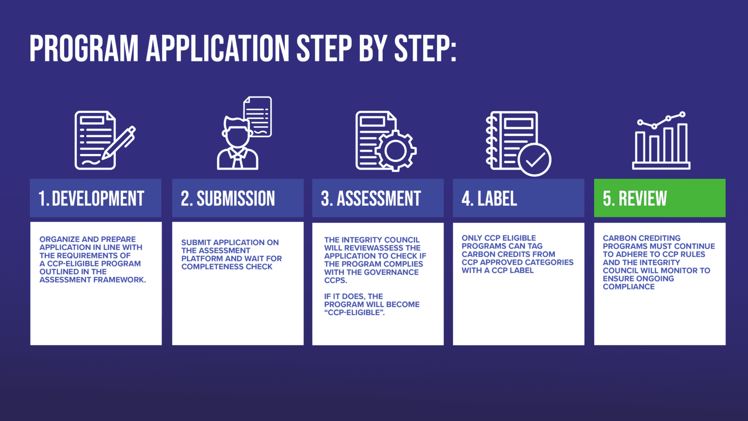 How we assess carbon-crediting programs | ICVCM